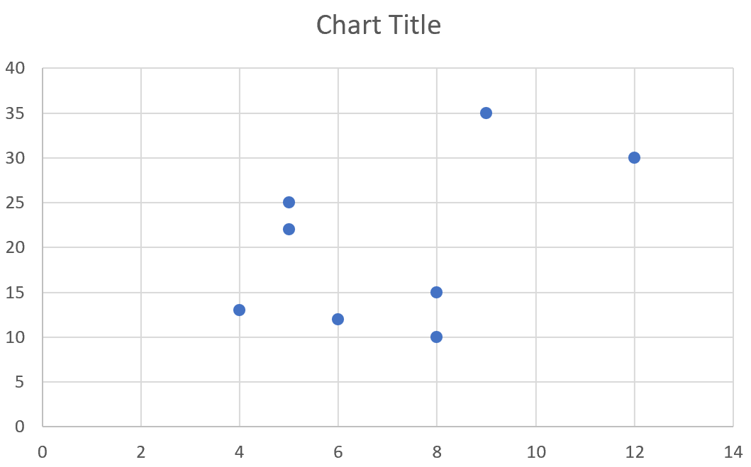 Excel Add Data Labels From A Different Column Psychological Statistics