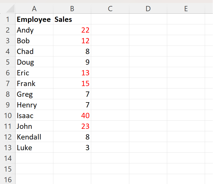 Learning To Use Conditional Formatting In Excel: Changing Font Color ...