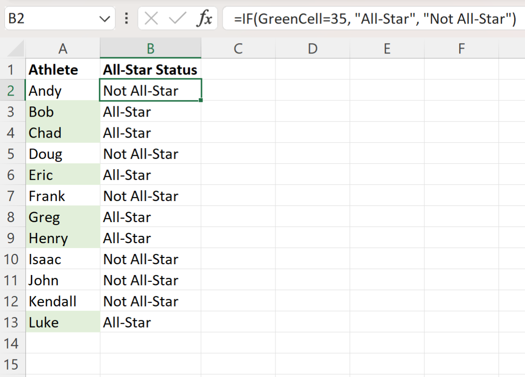 Learning To Use Excel IF Statements With Cell Color Formatting ...