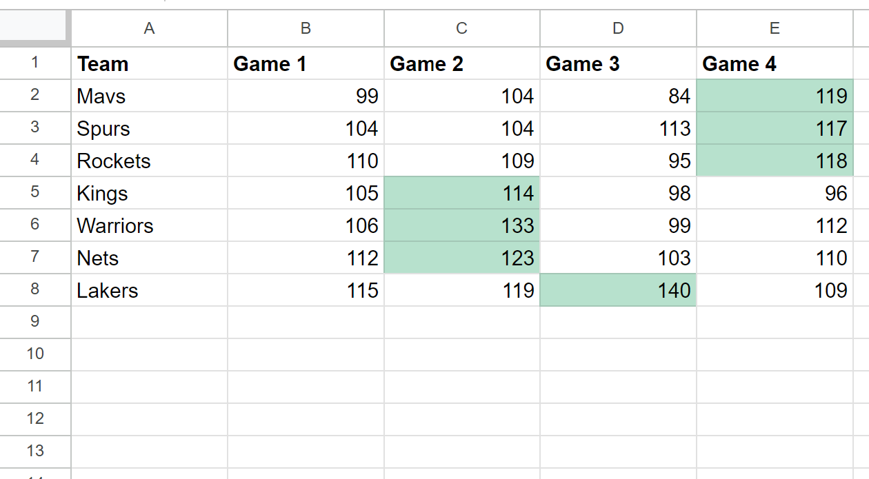 Learning To Highlight Maximum Values In Google Sheets: A Step-by-Step ...