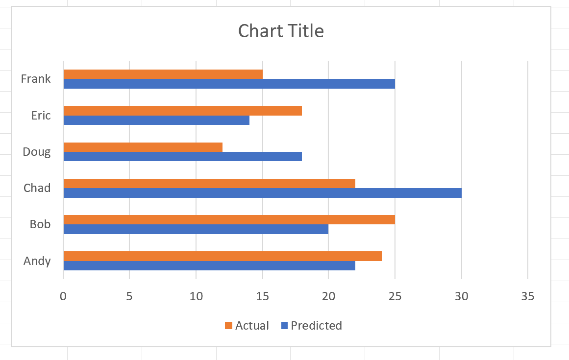 Learning To Create Overlapping Bar Charts In Microsoft Excel ...