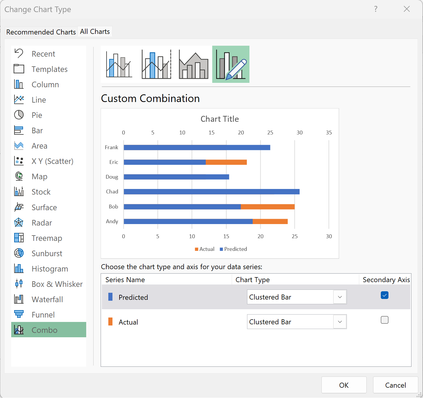 Learning To Create Overlapping Bar Charts In Microsoft Excel ...