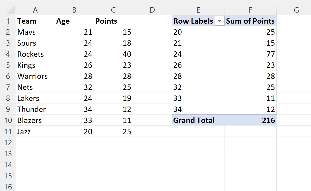 Learning To Group Data By Age Range In Excel: A Step-by-Step Guide ...