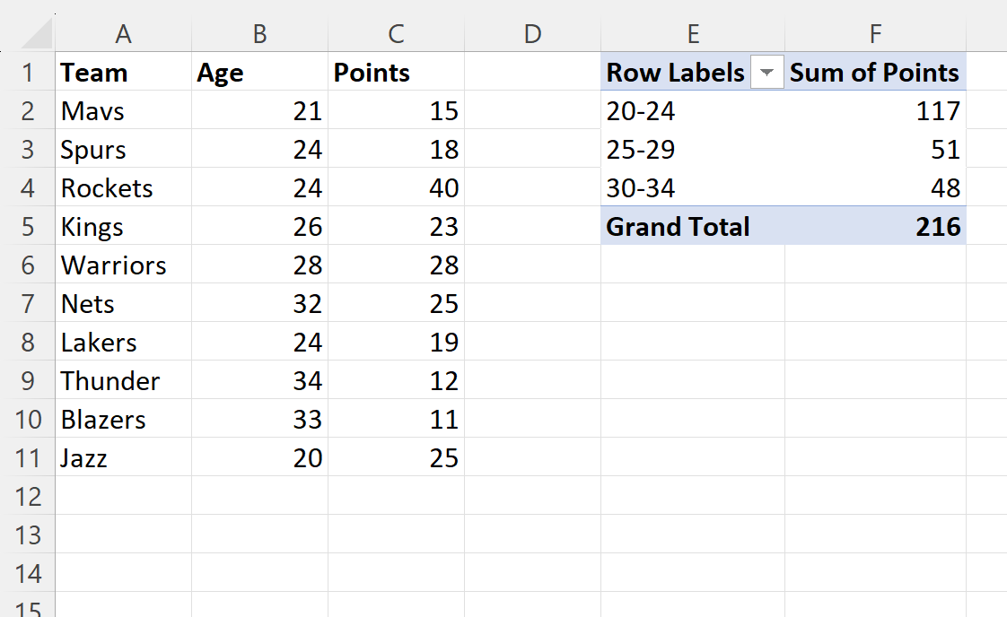 Learning To Group Data By Age Range In Excel: A Step-by-Step Guide ...