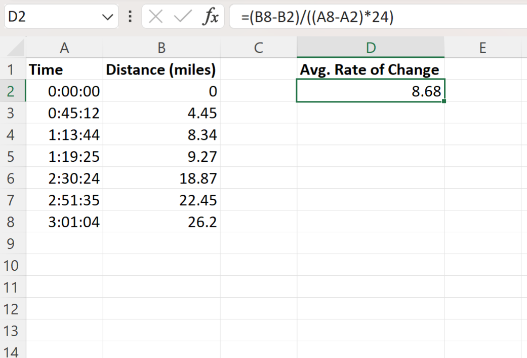 Calculating Average Rate Of Change With Excel: A Step-by-Step Guide ...