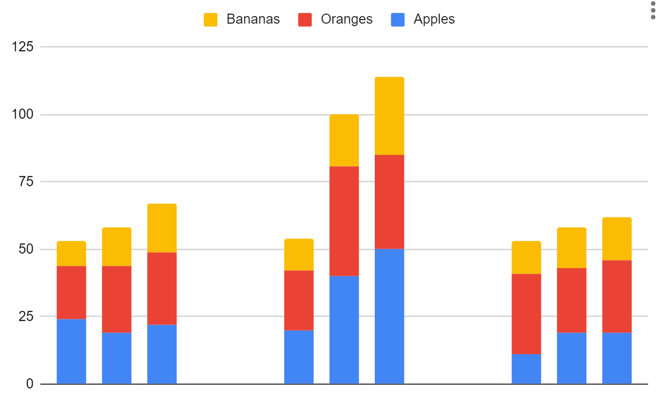 Google Sheets: Create a Clustered Stacked Bar Chart - PSYCHOLOGICAL ...