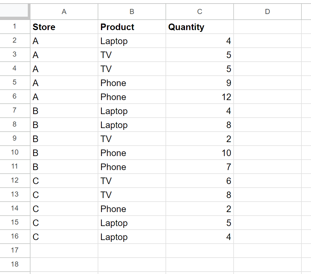 Converting Pivot Tables To Data Tables: A Google Sheets Tutorial ...