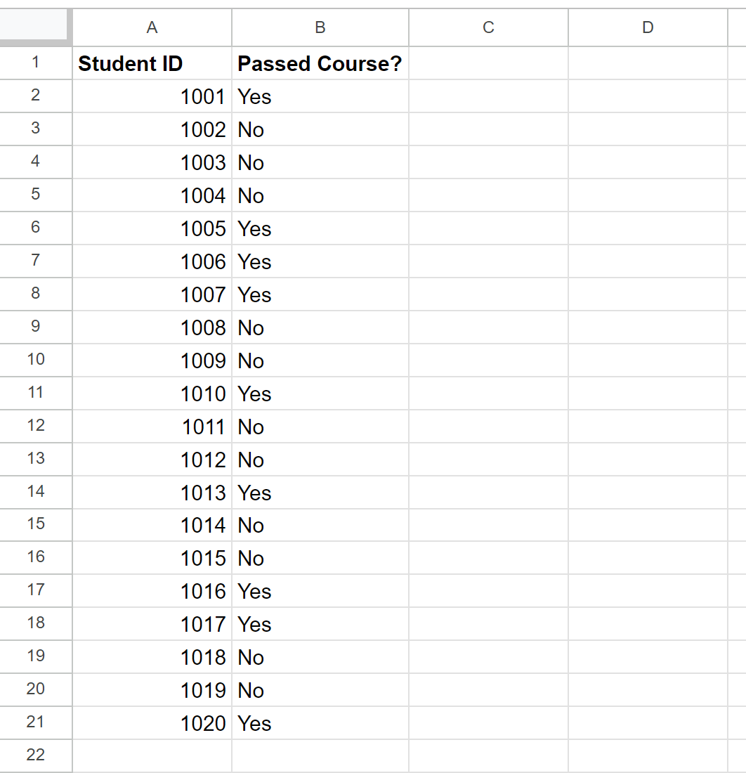 Learning To Count "Yes" And "No" Values In Google Sheets: A Step-by ...