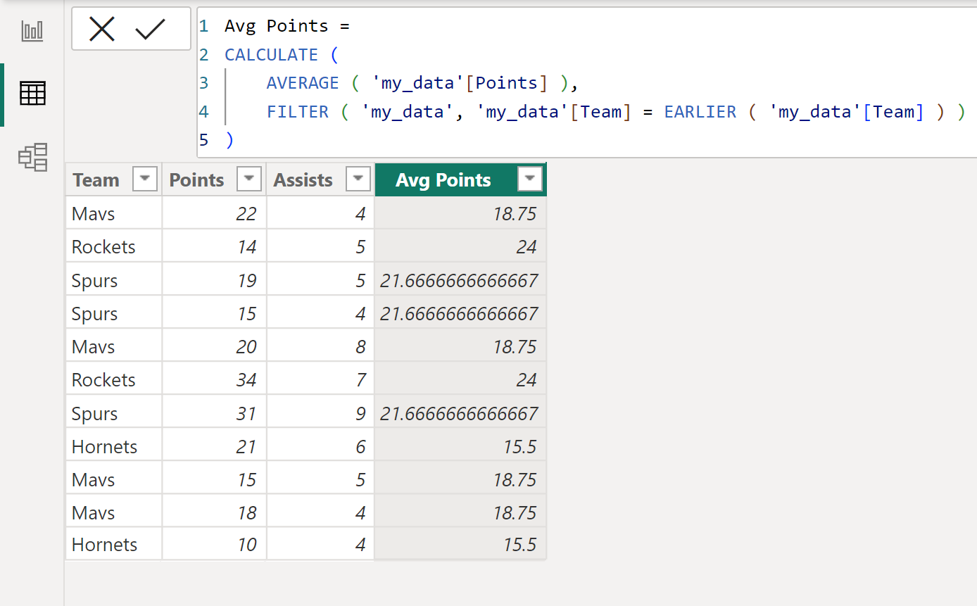 Learn How To Calculate Conditional Averages In Power BI Using DAX ...