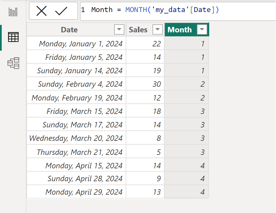 Learning To Calculate Monthly Averages In Power BI With DAX ...