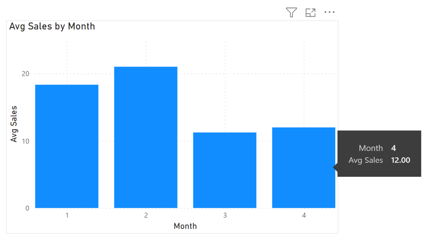 Learning To Calculate Monthly Averages In Power BI With DAX ...