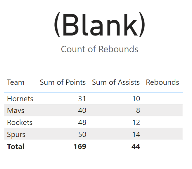 Learning To Hide (Blank) Values In Power BI Card Visualizations ...