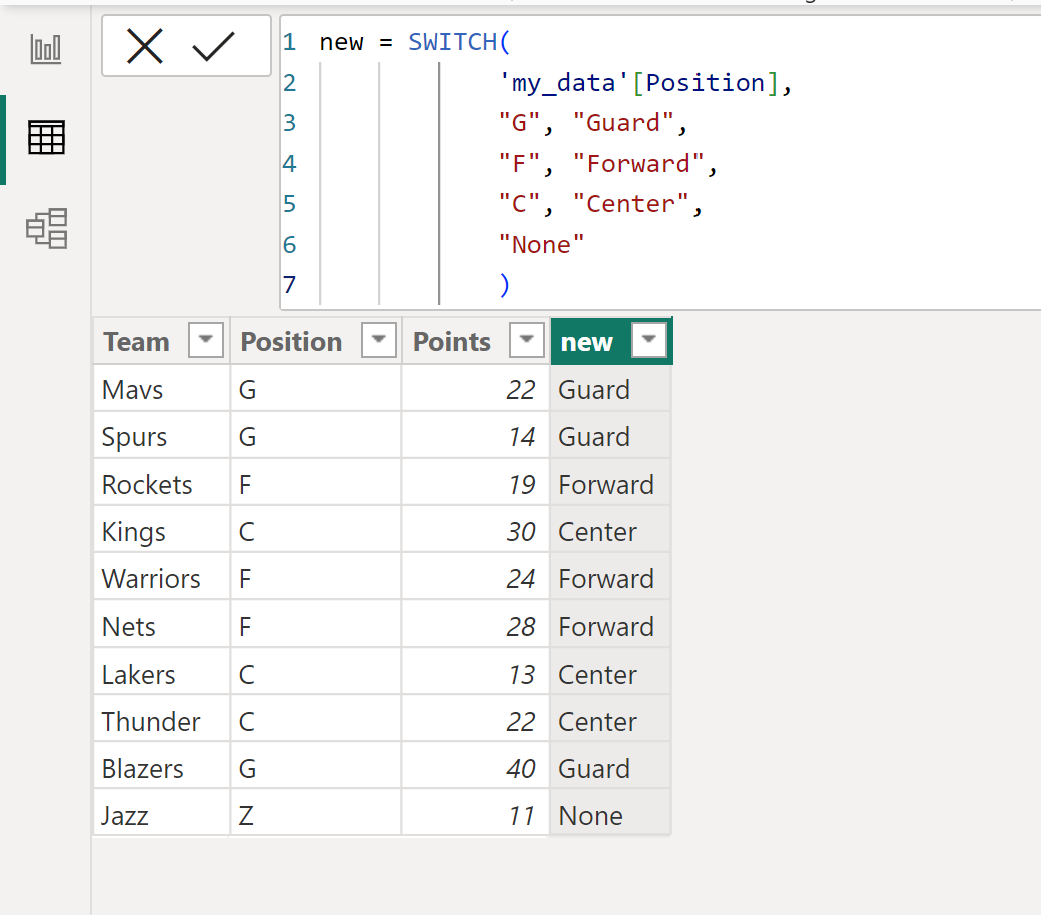 Learn How To Implement Case Statements In Power BI Using The SWITCH ...