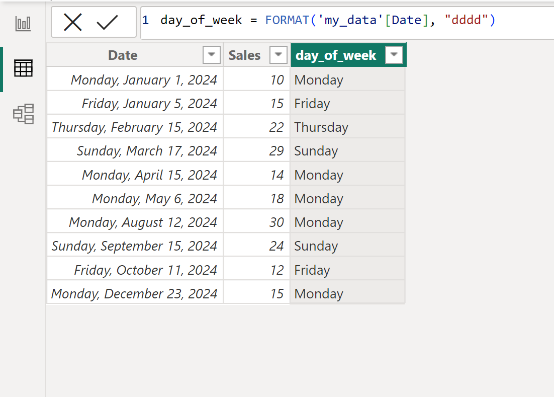 Learning DAX: Extracting The Day Of The Week From Dates In Power BI ...