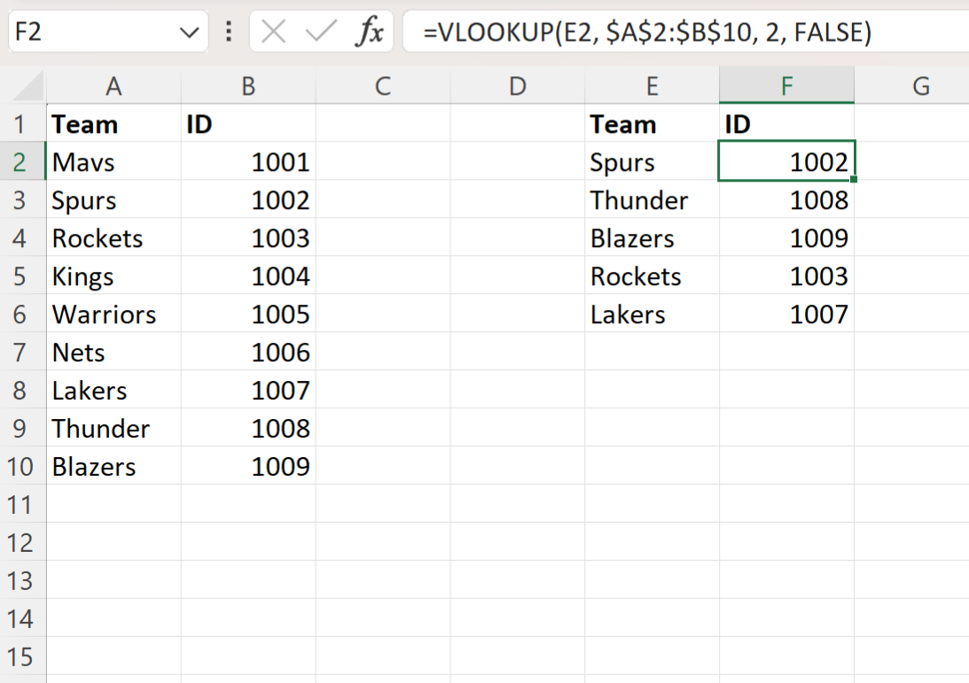 Learning To Display Default Values Based On Other Cells Using Excel's ...