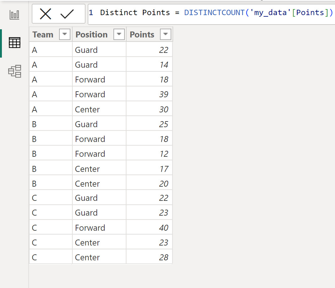 Learning To Count Distinct Values In Power BI Using DAX - PSYCHOLOGICAL ...