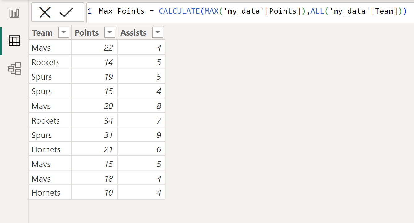 Learning Power BI: Using The ALL Function To Ignore Filters In DAX ...