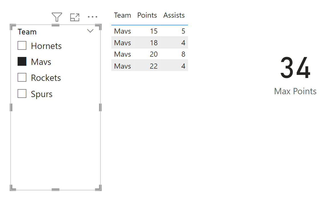 Learning Power BI: Using The ALL Function To Ignore Filters In DAX ...