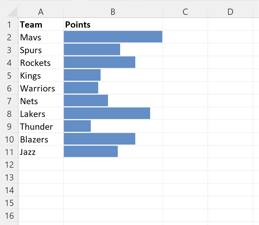 Learn How To Create In-Cell Bar Charts In Excel: A Step-by-Step Guide ...
