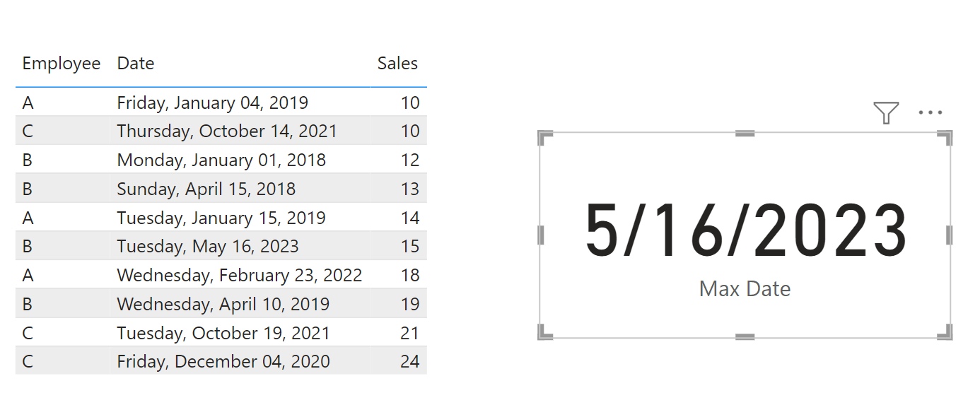 Learning To Calculate The Maximum Date In Power BI Using DAX ...