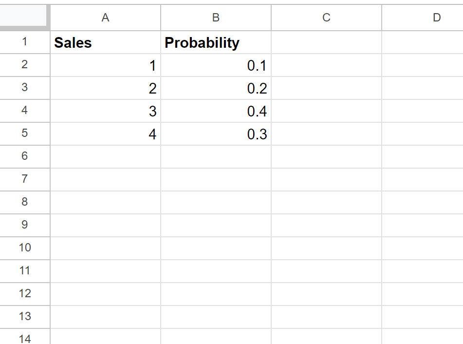 Learning To Calculate Probability Using The PROB Function In Google ...
