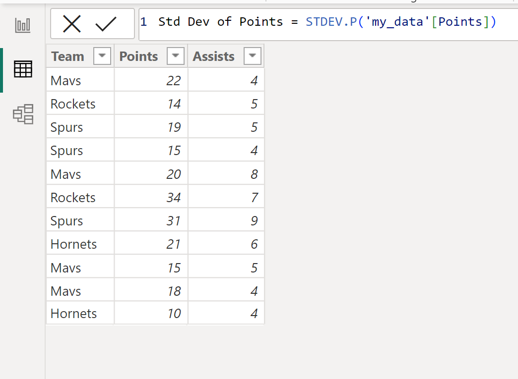 Learning To Calculate Standard Deviation In Power BI With DAX: A Step ...