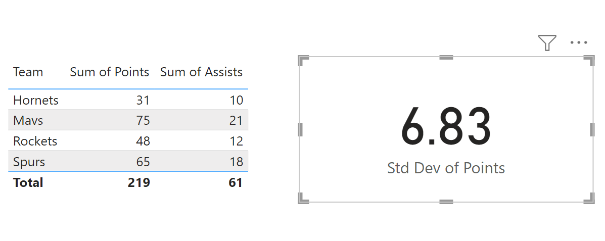 Learning To Calculate Standard Deviation In Power BI With DAX: A Step ...