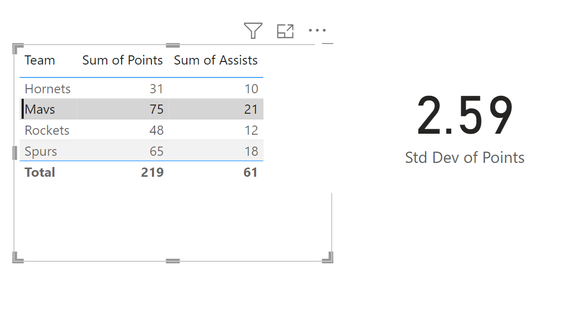 Learning To Calculate Standard Deviation In Power BI With DAX: A Step ...