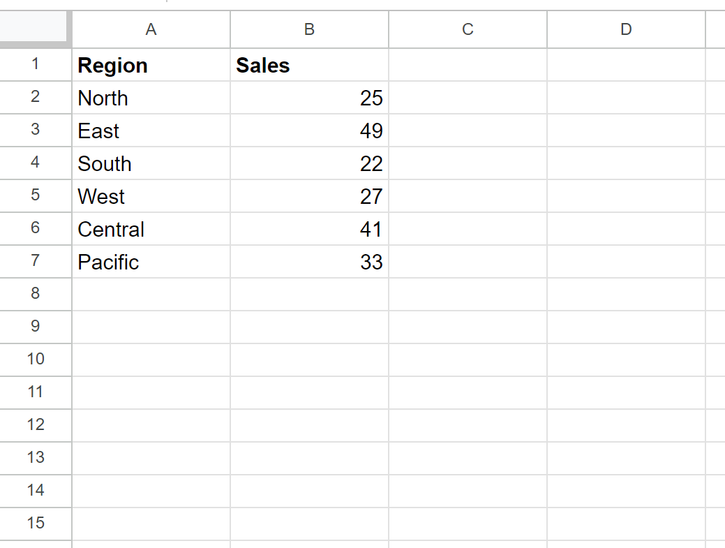 Learning To Sort Bar Charts In Google Sheets: A Step-by-Step Guide ...