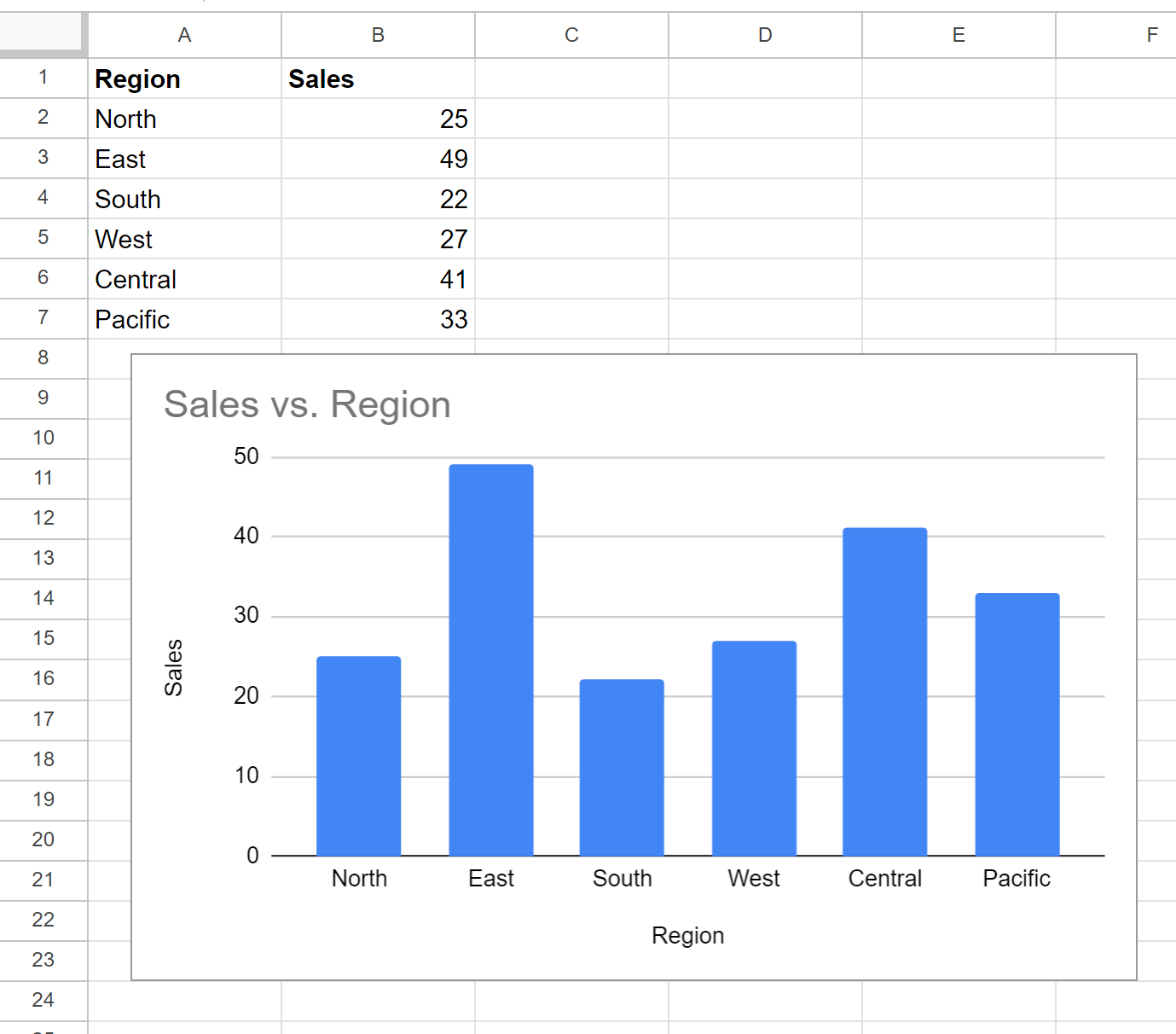 Learning To Sort Bar Charts In Google Sheets: A Step-by-Step Guide ...