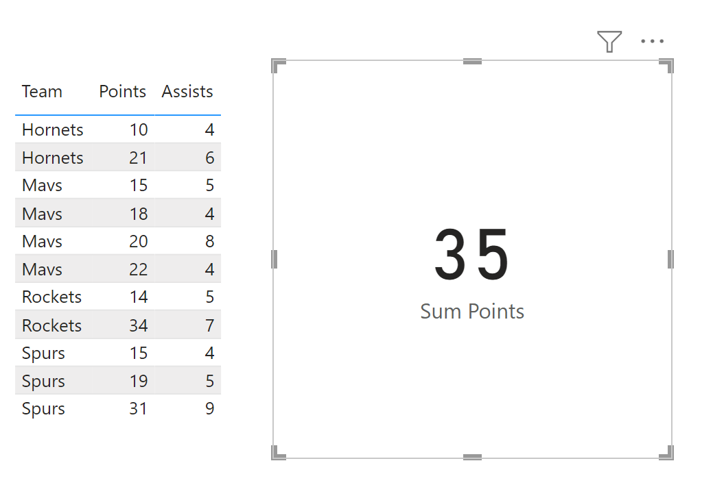 Power BI Tutorial: Calculating Sums With Filters Using DAX ...