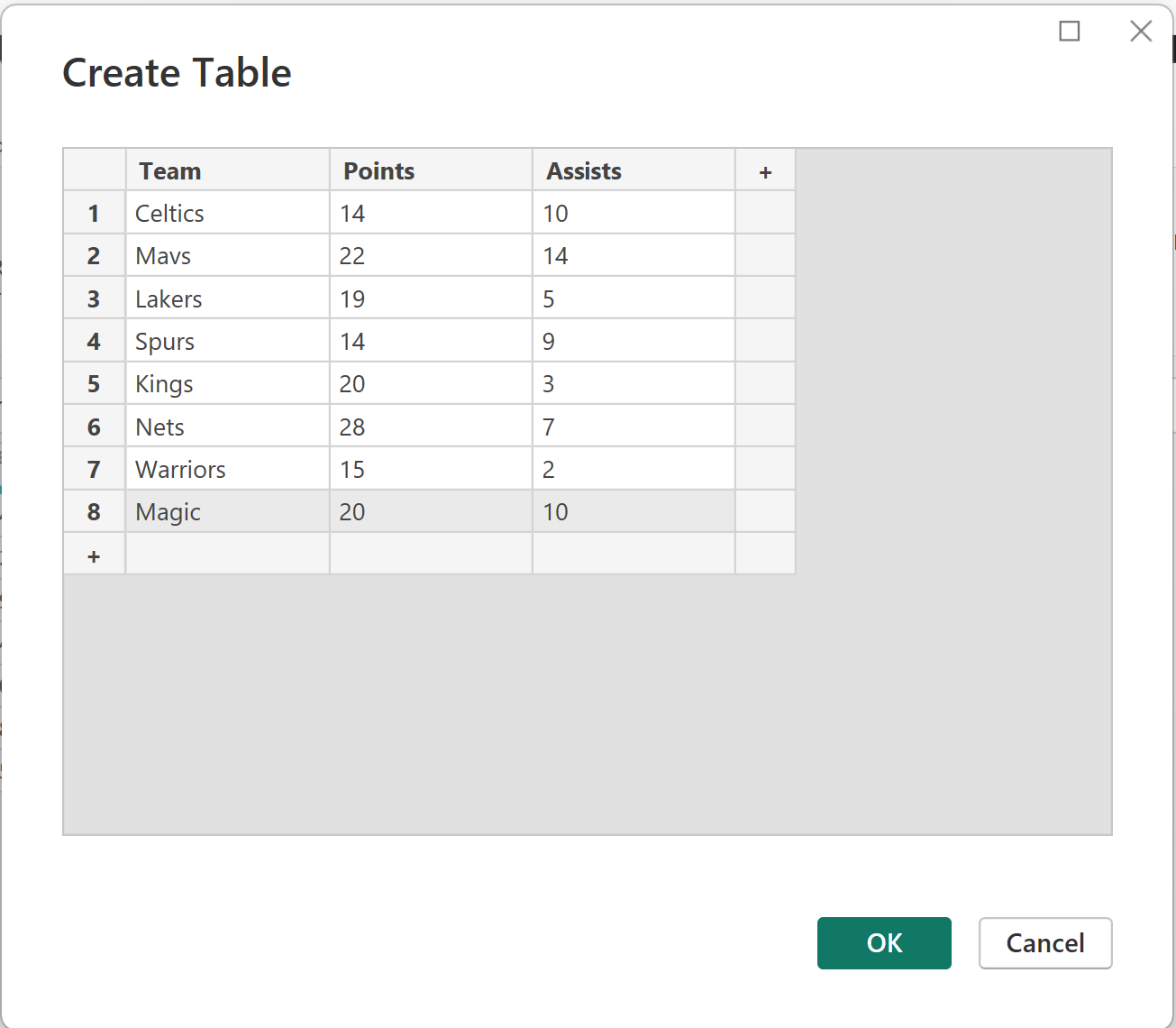 Learning Manual Data Entry: Adding Rows To Tables In Power BI ...