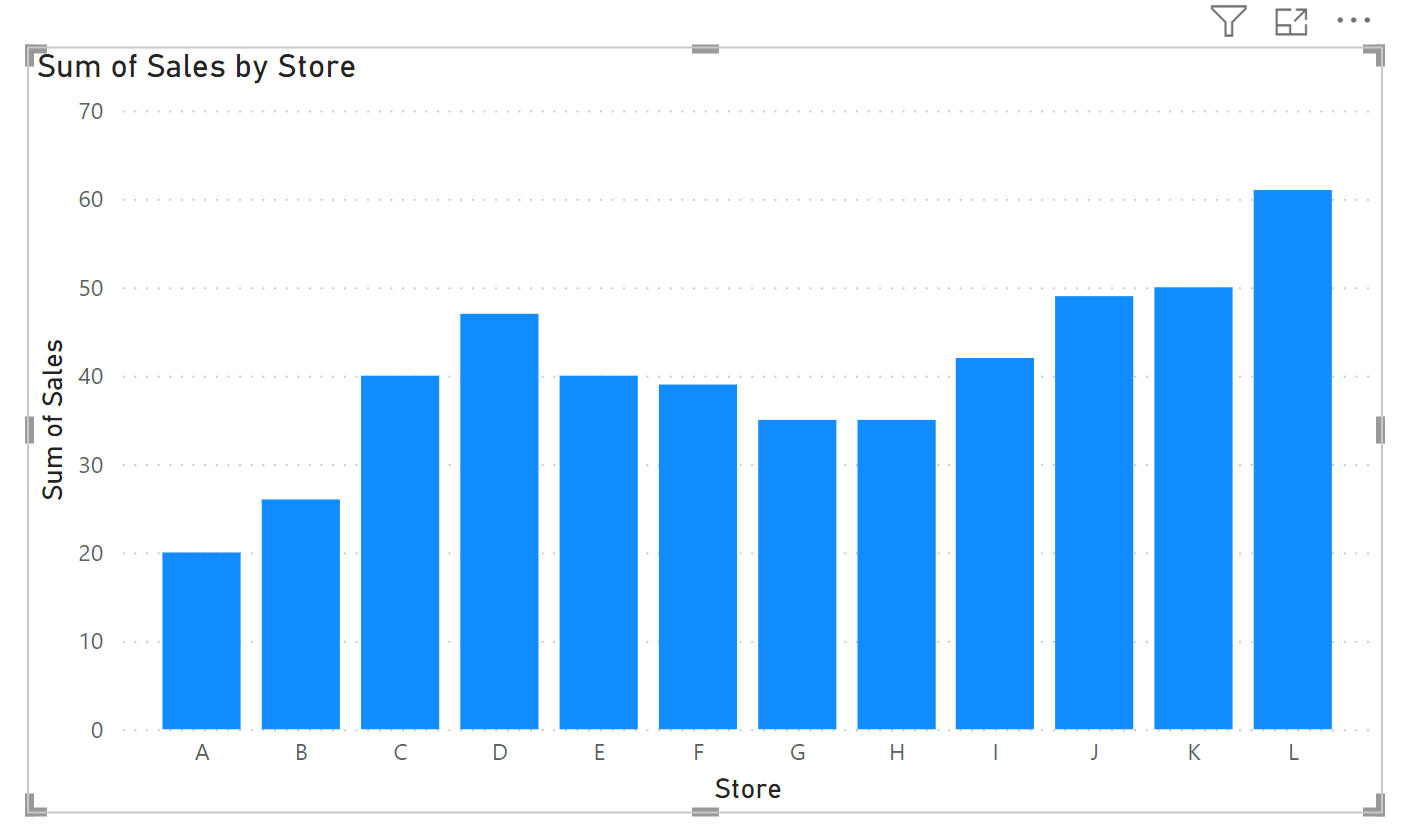 Power BI Tutorial: Adding Average Lines To Charts For Data Analysis ...