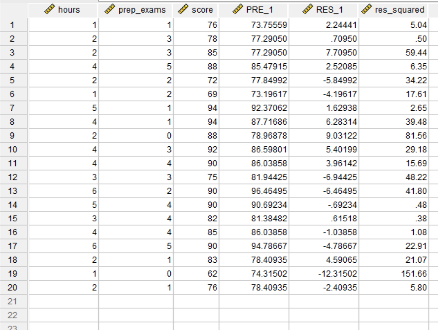 Breusch-Pagan Test In SPSS: A Step-by-Step Guide To Testing For ...