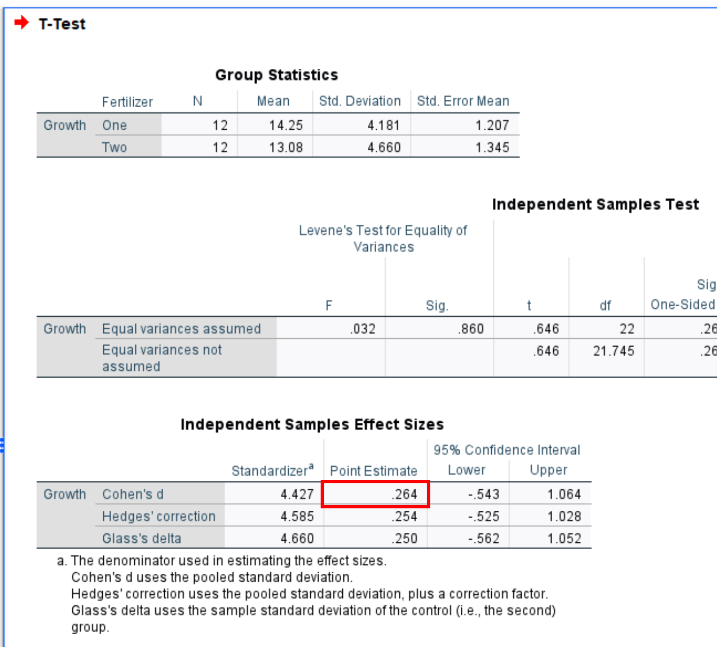 Learning To Calculate Cohen's D Effect Size In SPSS - PSYCHOLOGICAL ...