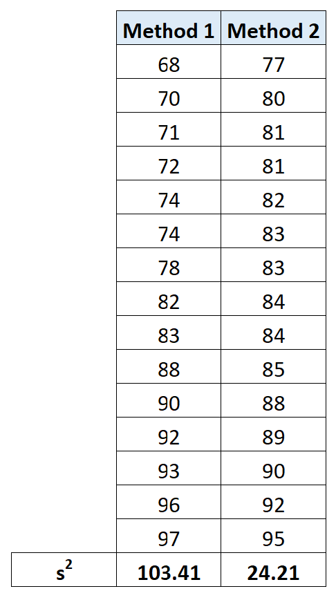 Understanding Standard Deviation: A Beginner's Guide To Data ...