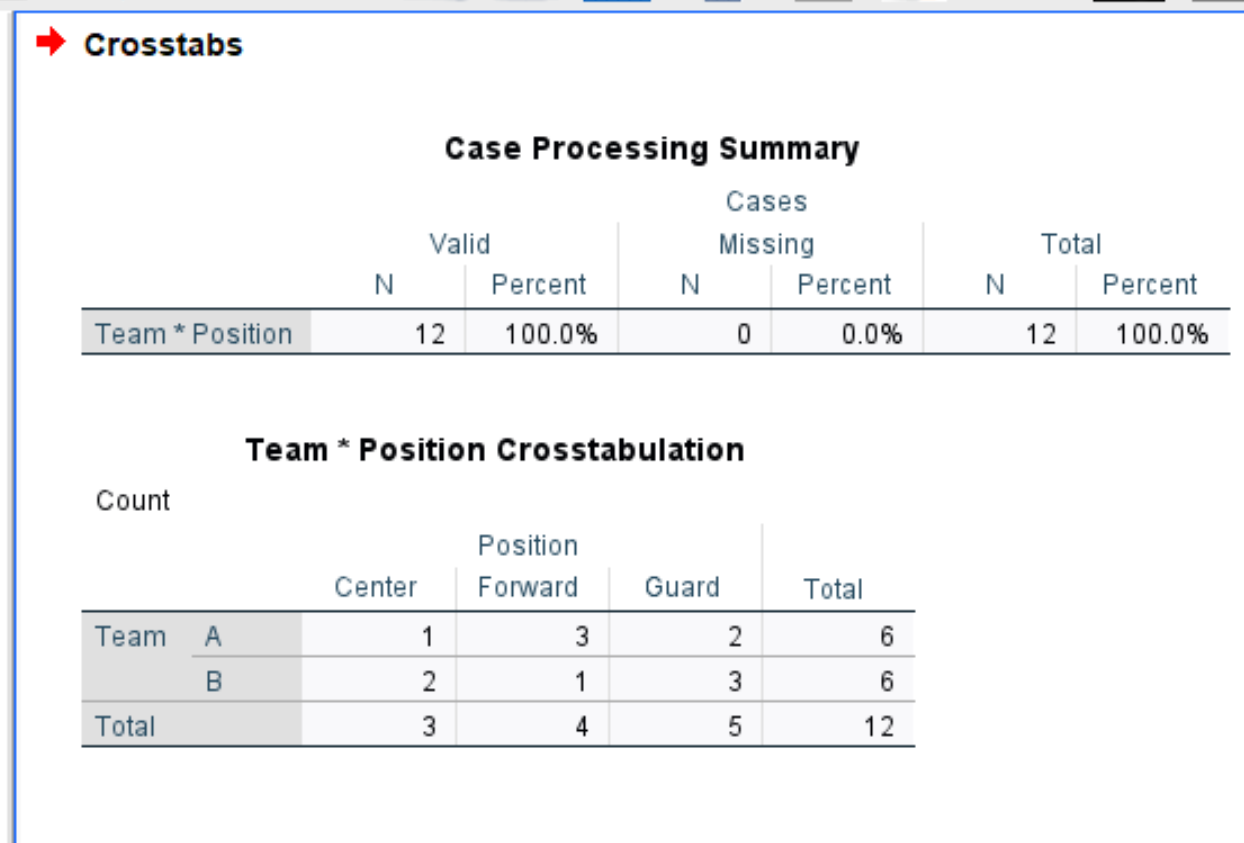 Learning Cross-Tabulation With SPSS: A Comprehensive Tutorial ...
