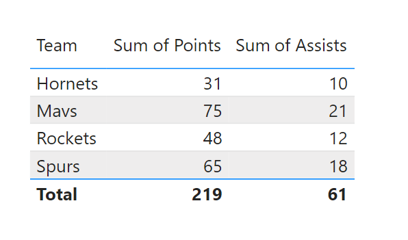 Calculating Column Differences With DAX In Power BI: A Step-by-Step ...
