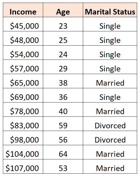 Create Dummy Variables In Spss With Example Psychological Statistics