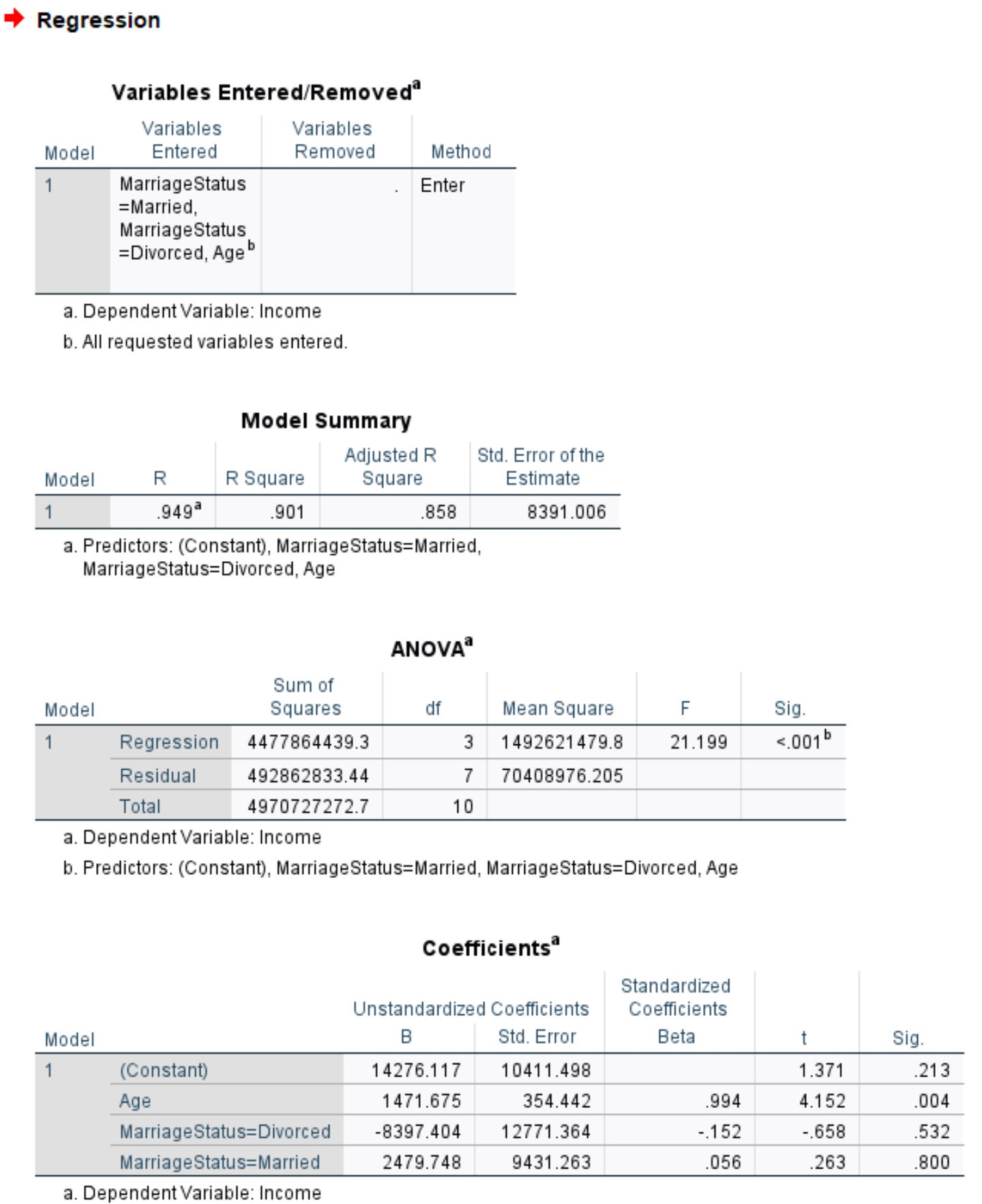 Creating And Using Dummy Variables In SPSS For Regression Analysis: A Tutorial - PSYCHOLOGICAL ...
