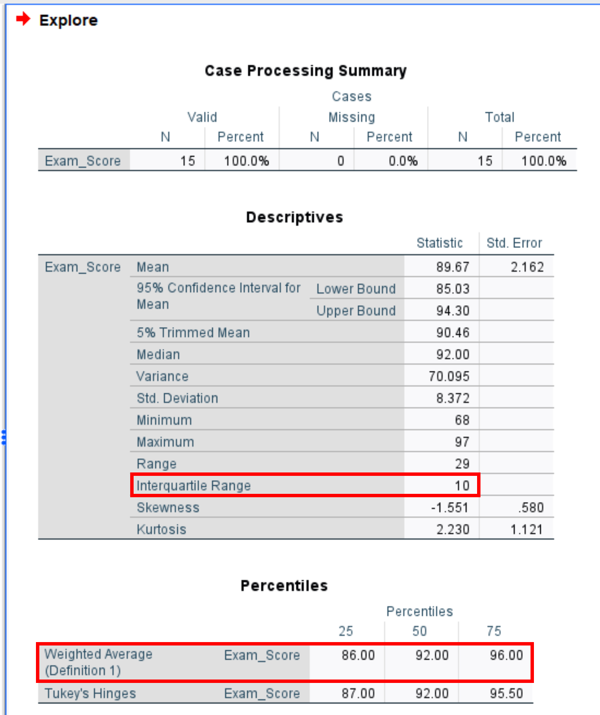 Learn How to Calculate Interquartile Range (IQR) in SPSS ...