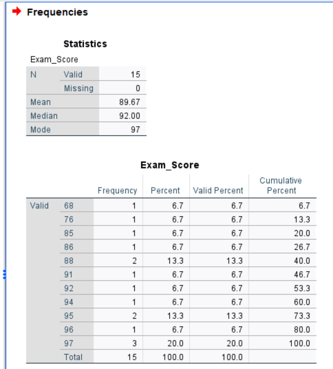Learn How To Calculate Mean, Median, And Mode In SPSS: A Step-by-Step ...