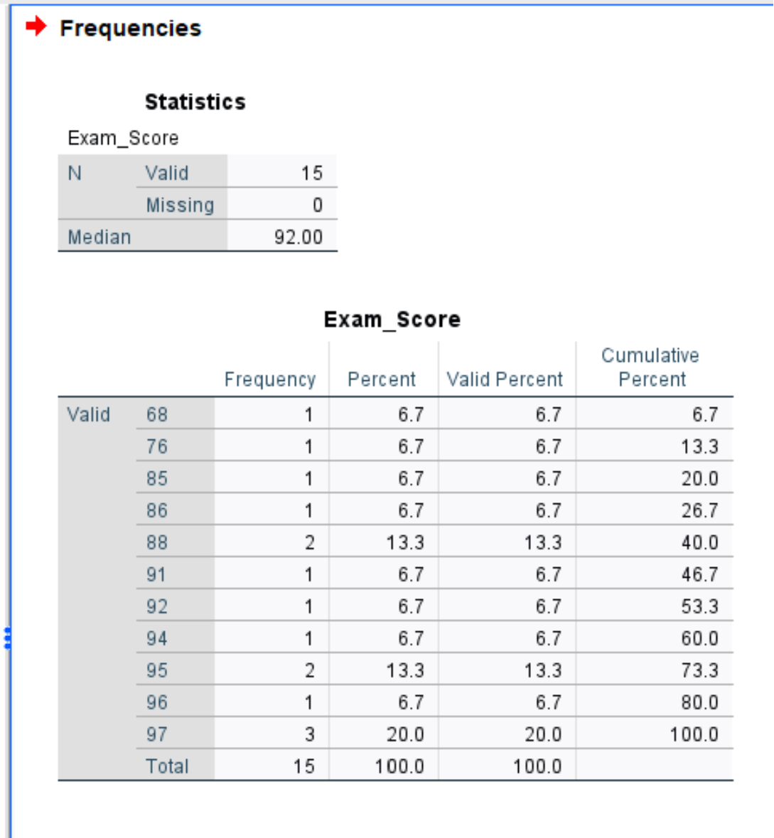 Calculating The Median With SPSS: A Step-by-Step Guide - PSYCHOLOGICAL ...