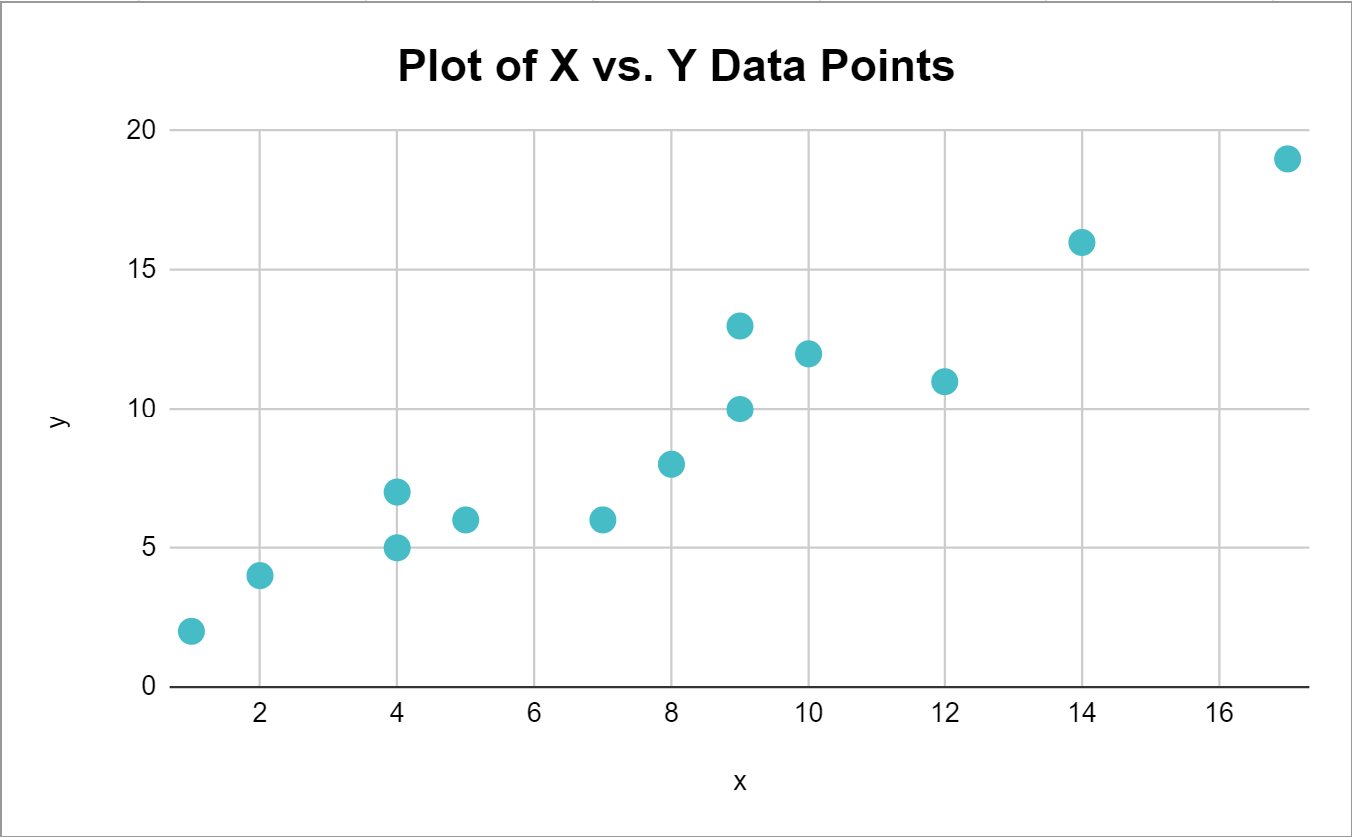 Creating X-Y Scatter Plots In Google Sheets: A Tutorial - PSYCHOLOGICAL ...
