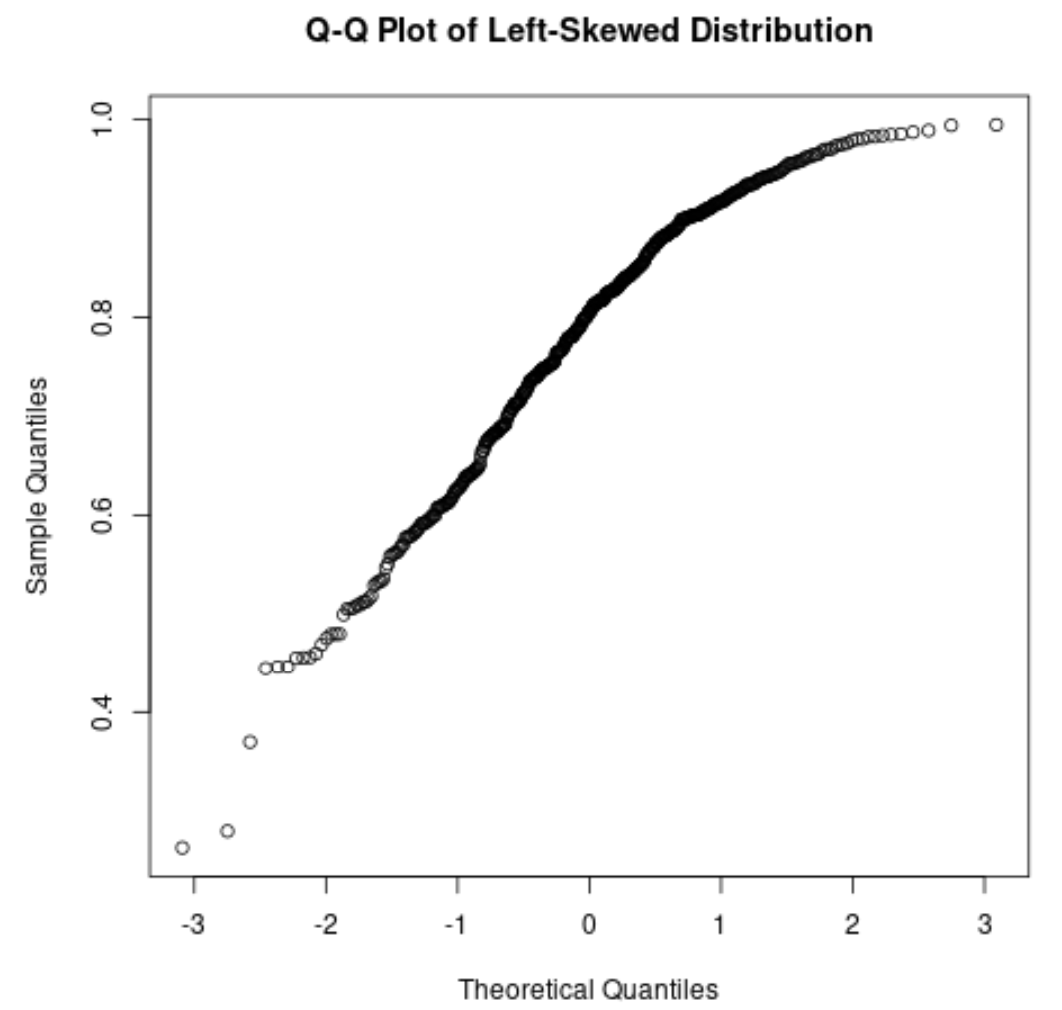 Understanding Q-Q Plots: A Tutorial On Assessing Data Distribution ...