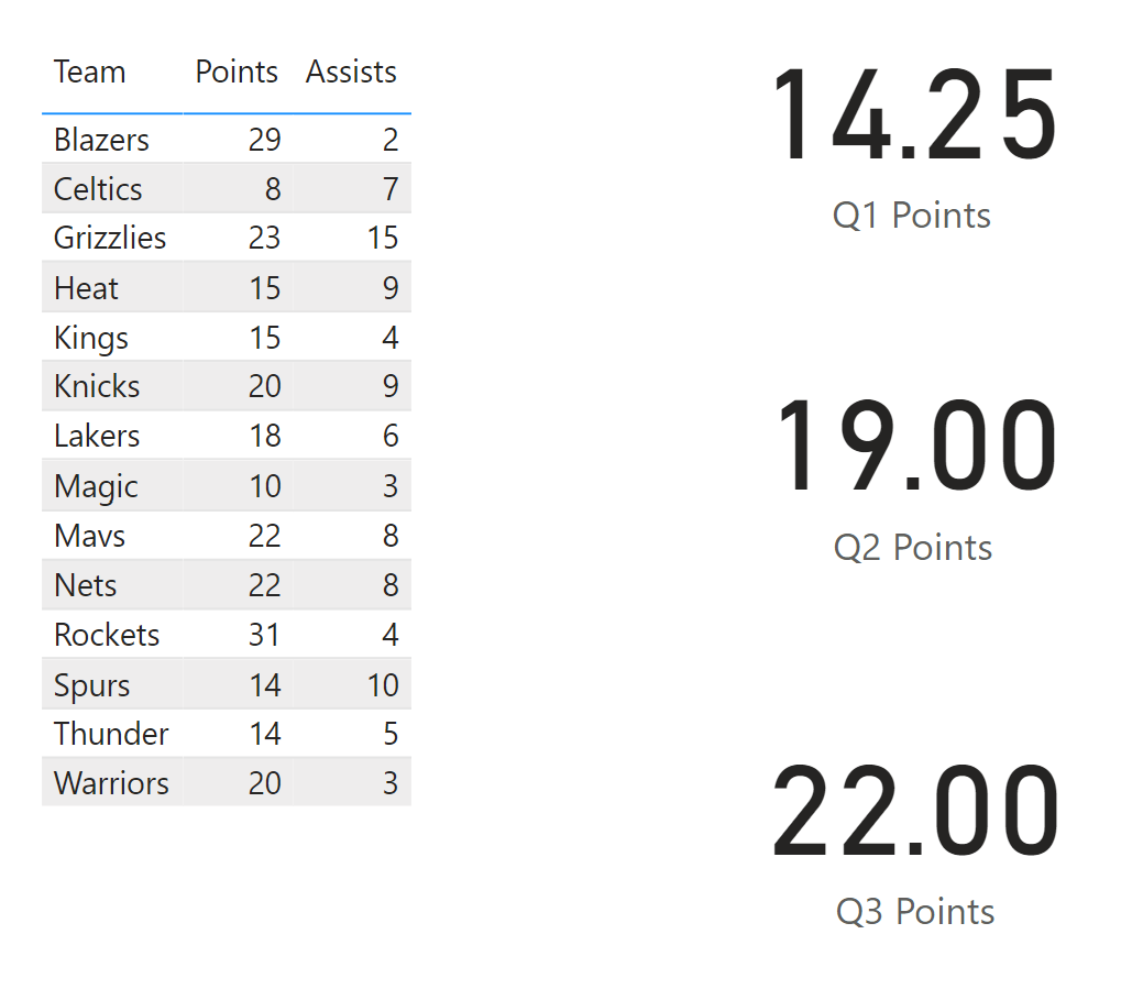 Calculating Quartiles In Power BI: A Step-by-Step Tutorial ...