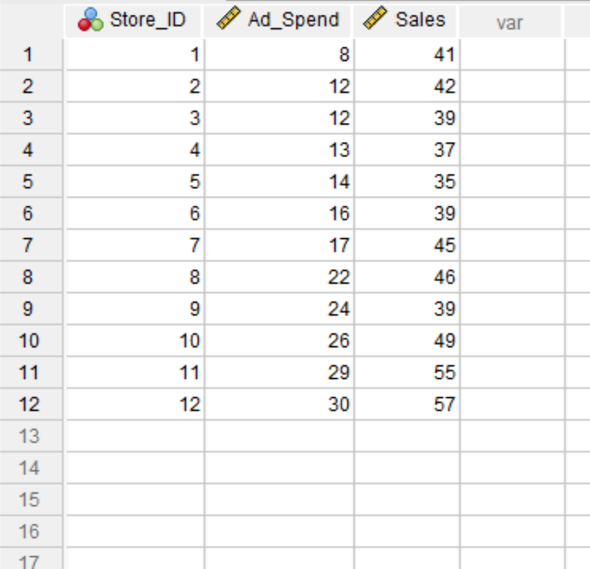 Learning To Create Scatterplots With Regression Lines In SPSS ...