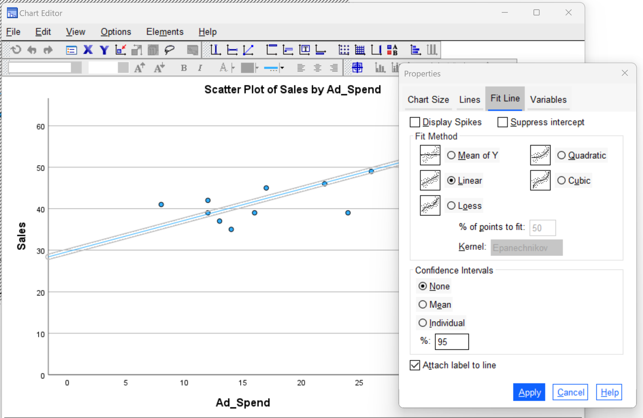 Learning To Create Scatterplots With Regression Lines In SPSS ...