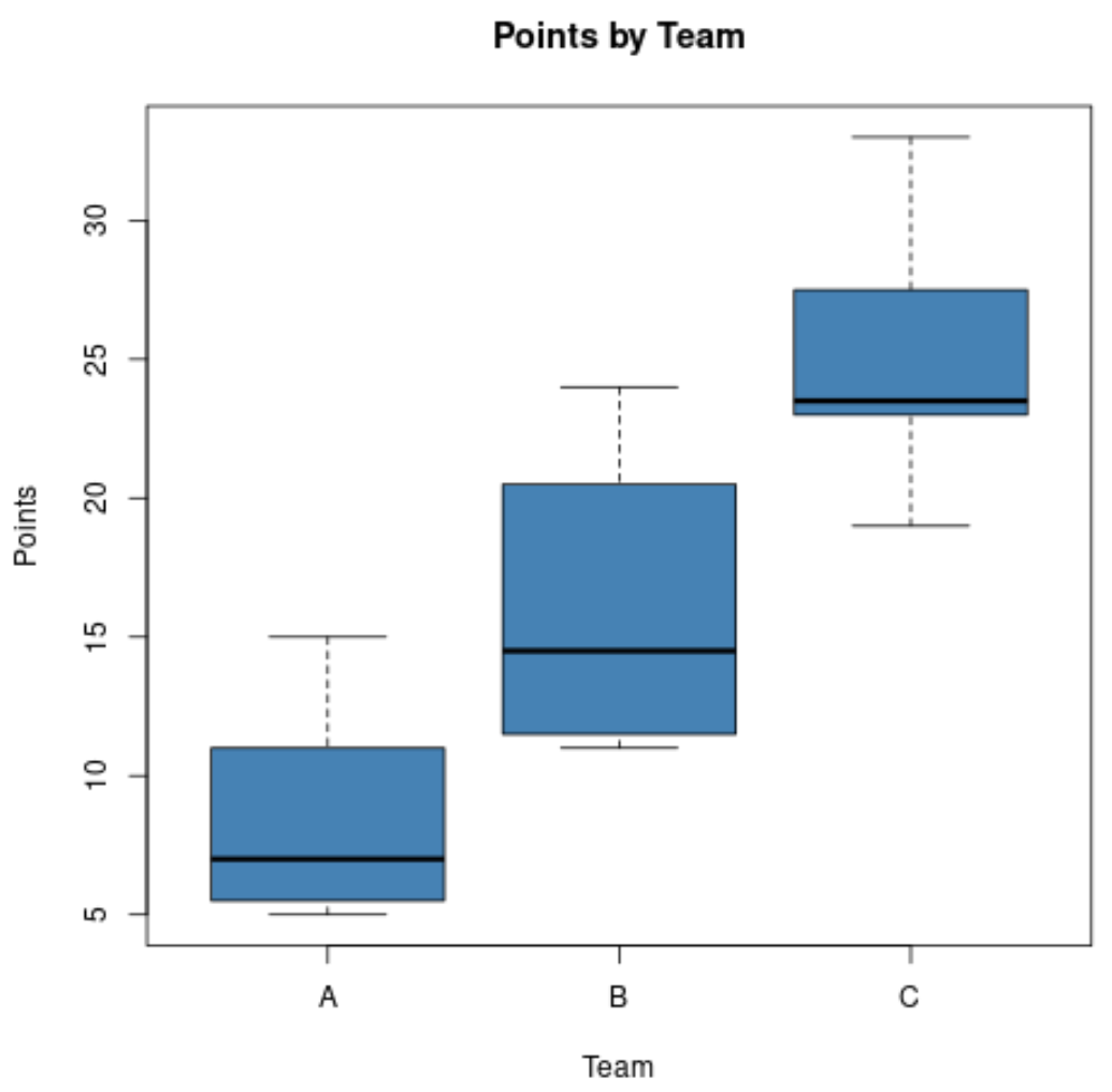 Learning To Read And Interpret Box Plots: A Step-by-Step Guide ...