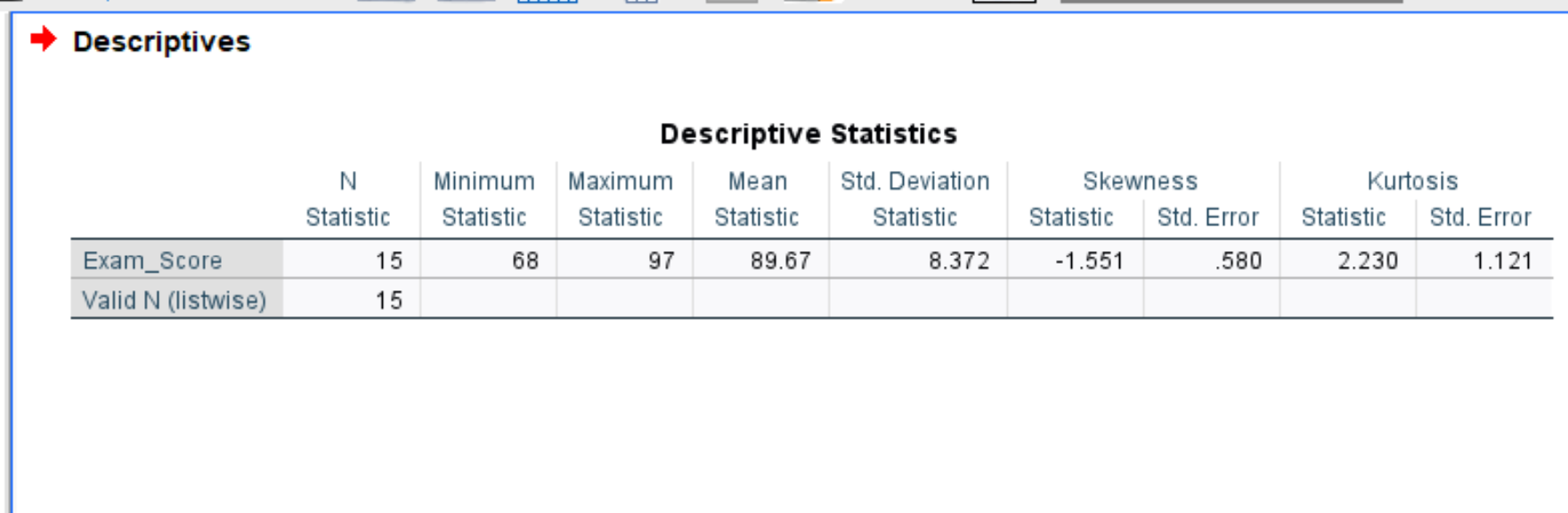 Learning Guide: Understanding and Calculating Skewness and Kurtosis in SPSS - PSYCHOLOGICAL ...
